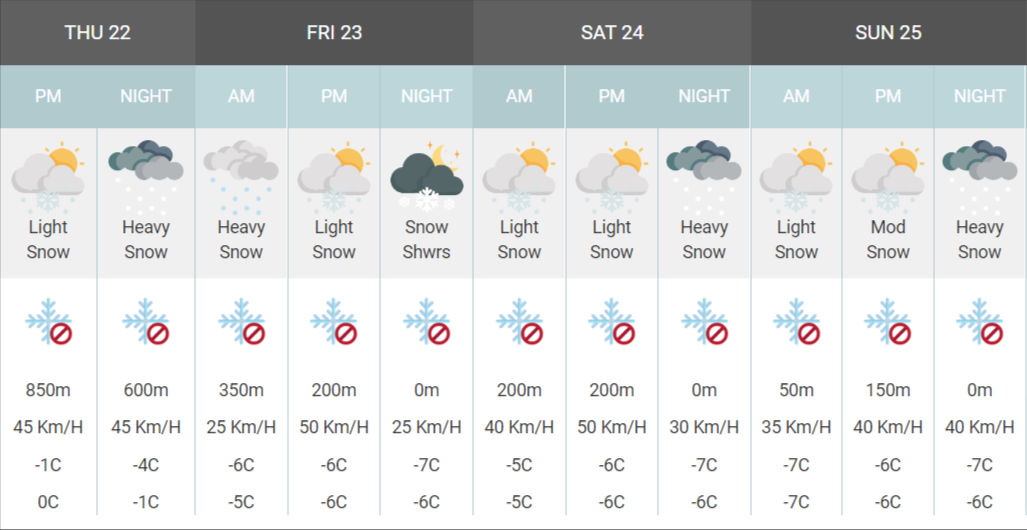 Niseko Weather Forecast & Information | Japan Ski Experience
